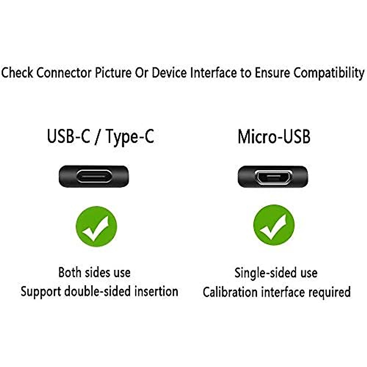 Fast Charger with 6Ft USB Type-C&Micro USB Cable for Charging All-New Fire 6 HD 7 8 10/Fire Max 11-13th Gen/Fire HD 7 8 10Plus/Kids Edition Kids Pro/All E-Reader,Oasis,Paperwhite/Samsung Galaxy Tab A