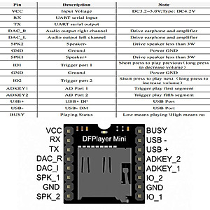 Anmbest 5PCS YX5200 DFPlayer Mini MP3 Player Module MP3 Voice Decode Board Supporting TF Card U-Disk IO/Serial Port/AD for Arduino
