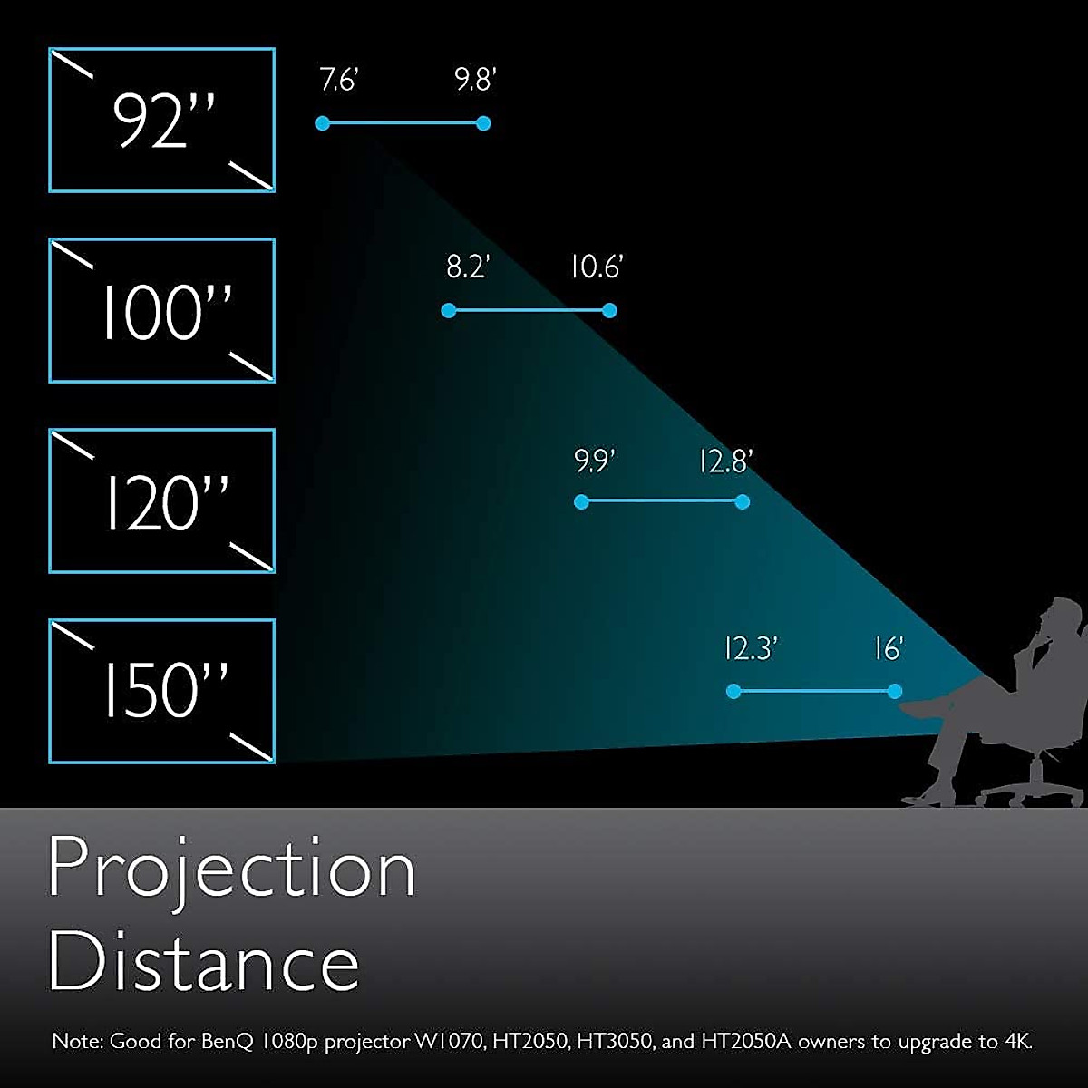 BenQ HT3550i True 4K Smart Home Theater Projector powered by Android TV - Google Play - Wireless Projection - HDR-PRO - 95 percent DCI-P3, 100 percent Rec709 - Lens shift (Renewed)