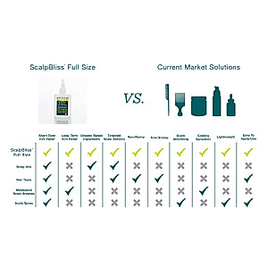 Canviiy ScalpBliss Itch-Calming Serum, Long-Lasting Soothing Scalp Moisturizer for Dry itchy Scalp, Enriched with Aloe Vera, Witch Hazel, Manuka Honey and Peppermint Oil (Organic Based)