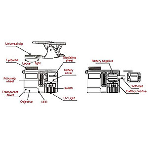 LED UV Light Magnifying Glass Mini Mobile Phone Microscope, Cell Phone Clip On Microscope, 9595W 60X Jewelry and Antique Evaluating for Currency Detecting