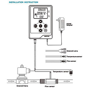 DIGITEN Water Flow Control Meter LCD Display Controller+G3/4" Water Hall Sensor Flow Meter Flowmeter Counter 1-60L/min+G3/4" Electric Solenoid Valve Normally Closed N/C+DC 12V Power Adapter