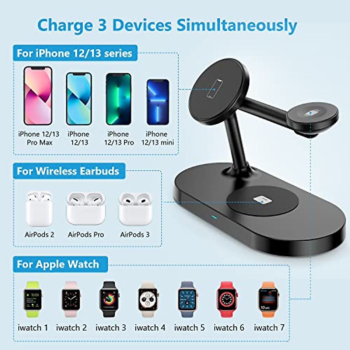 3 in 1 Magnetic Wireless Charger, 15W Fast Mag-Safe Charging Station for iPhone 14/13, 14/13 Pro, 14/123 Pro Max, 14/13 Mini, iWatch SE/7/6/5/4/3/2, Airpods 3/2/Pro (20W PD Adapter Included)