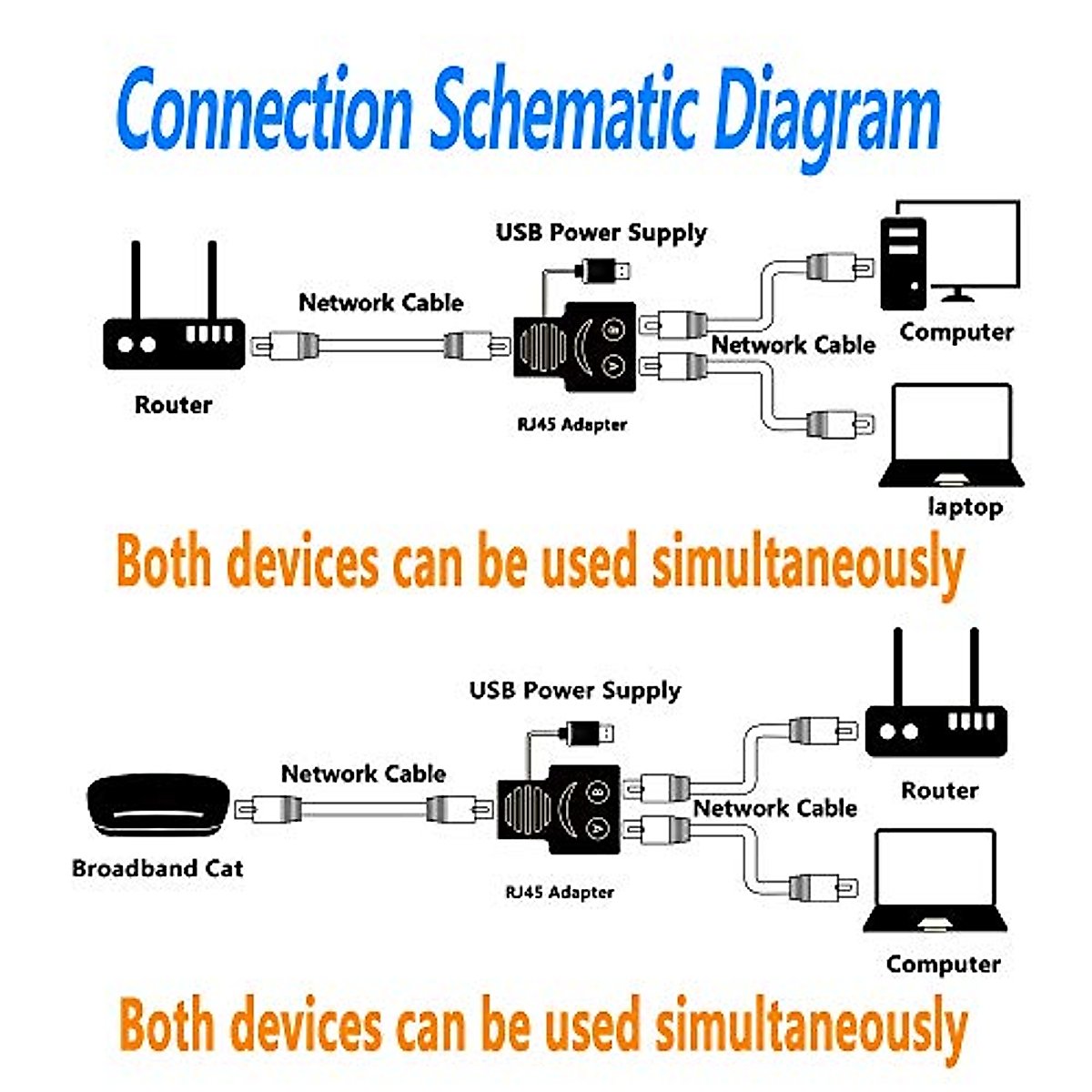 SinLoon RJ45 Splitter Adapter Ethernet Cable Splitter, RJ45 Network Extension Connector,Two Devices Share The Internet at The Same Time,for Router TV Box Camera PC Lapop(1PCS)