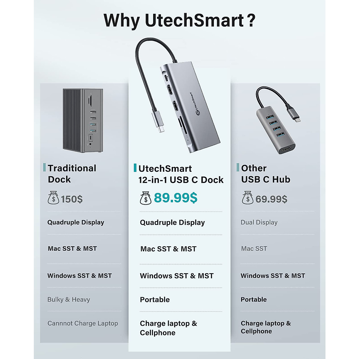 UtechSmart USB C Docking Station Triple Monitor - Universal Laptop Docking Station 12 in 1 for Thunderbolt 3/4, USB C Dock with USB 3.0 and 4K HDMI for MacBook Pro/Air/M1/M2 & Windows Gray