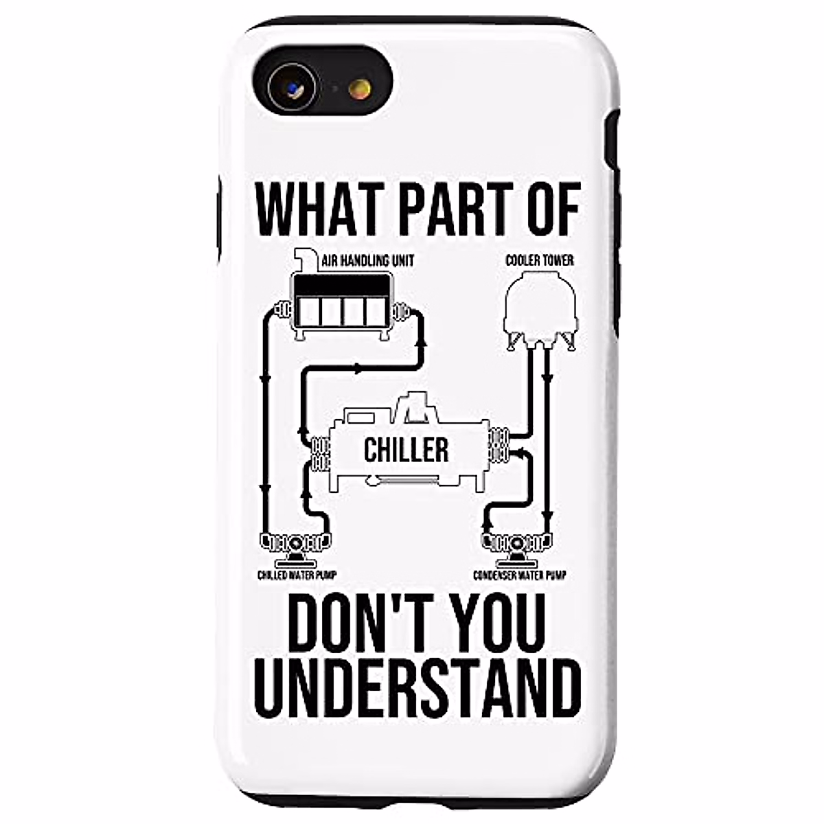 iPhone SE (2020) / 7 / 8 Cool HVAC Design For Men Women Air Conditioning Ventilation Case