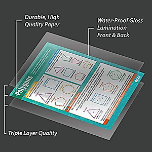 Daydream Education Polygons Math Poster - Laminated - Large Format 33” x 23.5” - Classroom Decoration - Bulletin Banner Charts