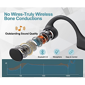 Bone Conduction Headphones, 2023 Upgraded Open-Ear Wireless Bluetooth Sport Headphones with Mic, 8Hr Playtime, Fast Charging, Waterproof Wireless Earphones for Workout, Running, Gym, Hiking, Cycling