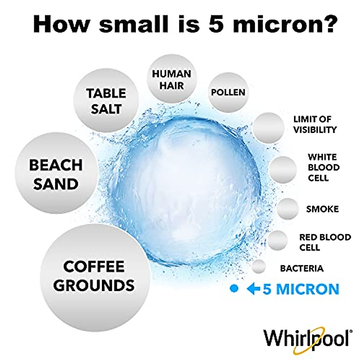 Whirlpool Whole Home Standard Capacity Sediment Filters WHKF-GD05, 2 Pack, 5 Micron, 6-Month Filter Life, Reduces Sediment, Sand, Soil, Silt & Rust, for standard filter housings