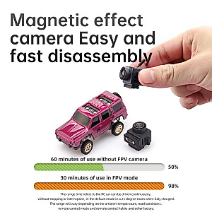 SNICLO RC Cars 3005 Patro Y60 Off-Road Series,1:64 Scale Rc Crawler,Rc Car with HD Camera and FPV Goggles,30 Min of Use in FPV Mode Monster Trucks for Adults(Red)