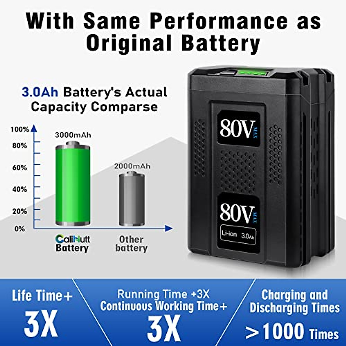 【Upgrade for Koablt 80V】 3.0Ah Replacement Battery for Kobalt 80V MAX Lithium-Ion Battery KB2580-06 KB680-06 KB280-06 2910303-RC for Cordless Power Tool High Capacity(NOT for GREENWORKS/POWERWORKS)