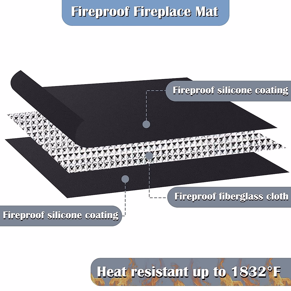 Svepndic 46 x 26 Fireplace Hearth Mats Fire Resistant Half Round Fireproof Fireplace Mat Black Fire Retardant Pad Fireplace, Protect Floors Patio from Sparks Embers