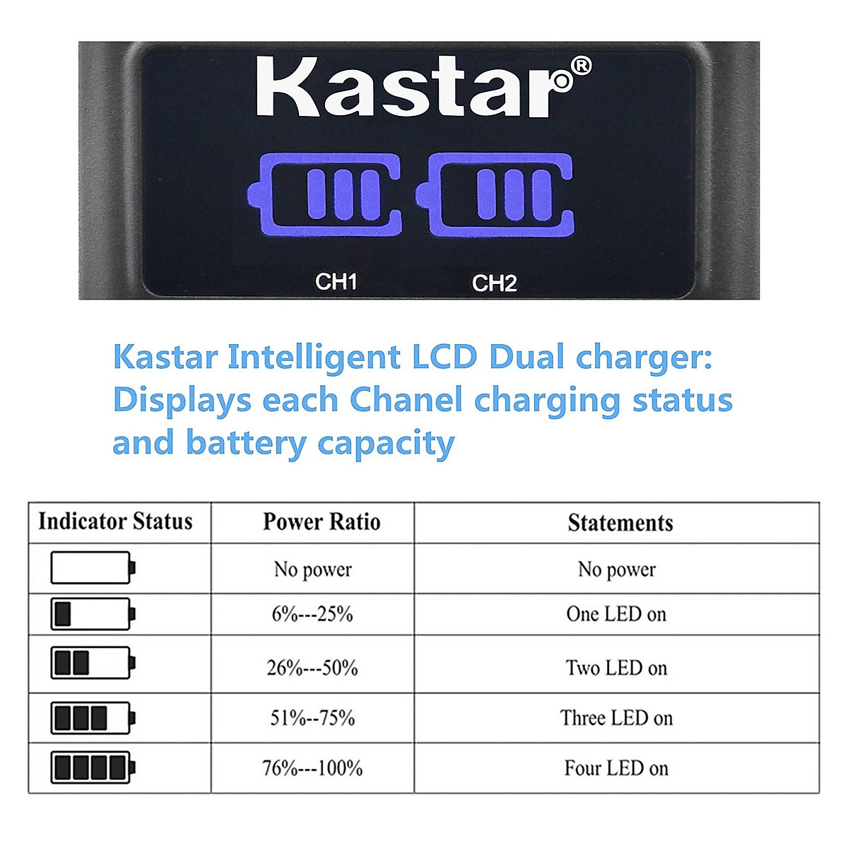 Kastar LCD Dual Slim Charger for Sony NP-F570 NP-F550 NP-F330 and CCD-RV100 RV200 SC5 SC9 TR1 TR215 TR940 TR917 Camera, CN-126 CN-160 CN-216 CN-304 VL600 YN 300 LED Video Light, Moniter Backup Battery