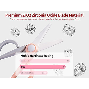 Ceramic Scissors for Baby Food Cutting, Safety Healthy BPA Free Toddler Feeding Shears with Protective Blade Cover and Portable Travel Case-Pink/Grey