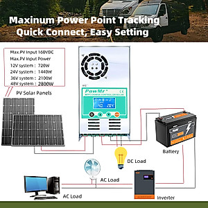 PowMr MPPT Solar Charge Controller 60 amp 48V 36V 24V 12V Auto - Max 160VDC Input, LCD Backlight Solar Charge Controller for Vented Sealed Gel NiCd Lithium Battery【Software Update Version】