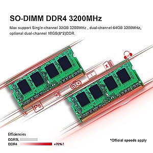 Beelink SER5 Mini PC, AMD Ryzen 5 5560U (6C/12T, Up to 4.0GHz), 16GB RAM DDR4 500GB NVMe SSD, Mini Desktop Computer Support 4K@60Hz, Three Display, WiFi6, BT5.2, HDMI+DP, Type-C, Gigabit LAN, Office