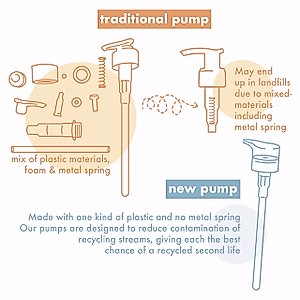 Love Beauty and Planet Plant-Based Body Wash Nourish and Illuminate Skin Rose Water and Niacinamide Made with Plant-Based Cleansers and Skin Care Ingredients 32.3 fl oz