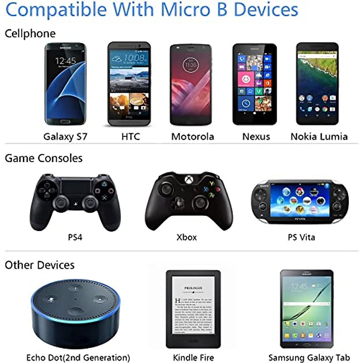 Android Charging Cable, 15Ft Charger Cable for PS4 Xbox One Controller, Durable Micro USB Cord Fast Charging Sync Wire for Samsung Galaxy S7 Edge S6 S5,LG,Moto G5,Black