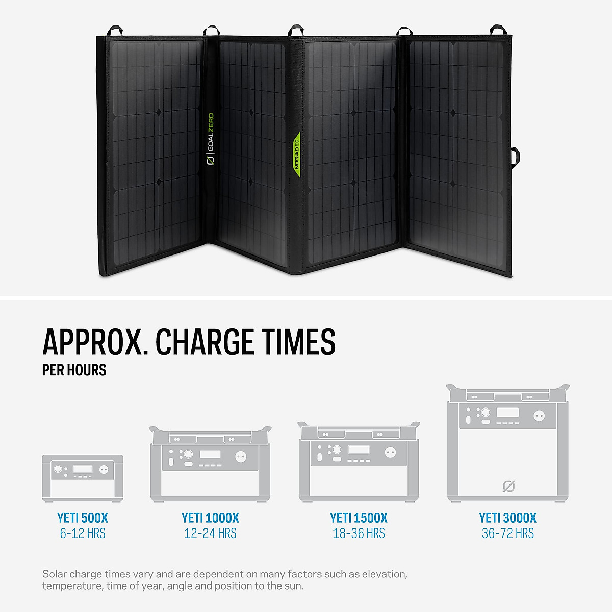 Goal Zero Nomad 100 Watt Monocrystalline Portable Solar Panel