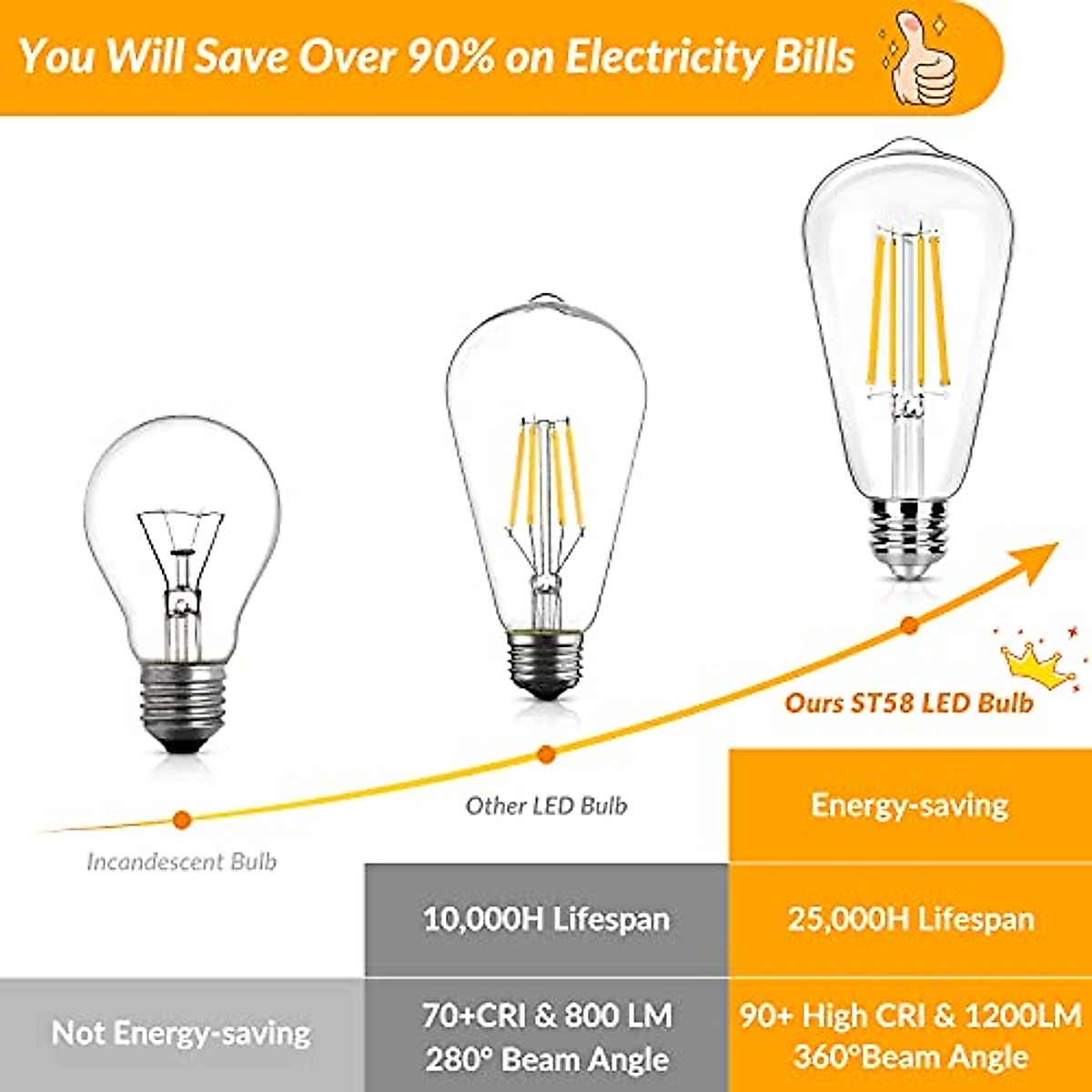 Dimmable Vintage LED Edison Light Bulbs 100W Equivalent, 8W ST58 Soft White 3000K 1200Lumens ST19 Antique LED Filament Bulbs, E26 Base, Clear Glass, CRI90+, Great for Home Bathroom Kitchen(4 Pack)