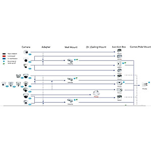 PFB204W Water-Proof Wall Mount Bracket for IP Camera HDW4631C-A, HDW4431EM-AS