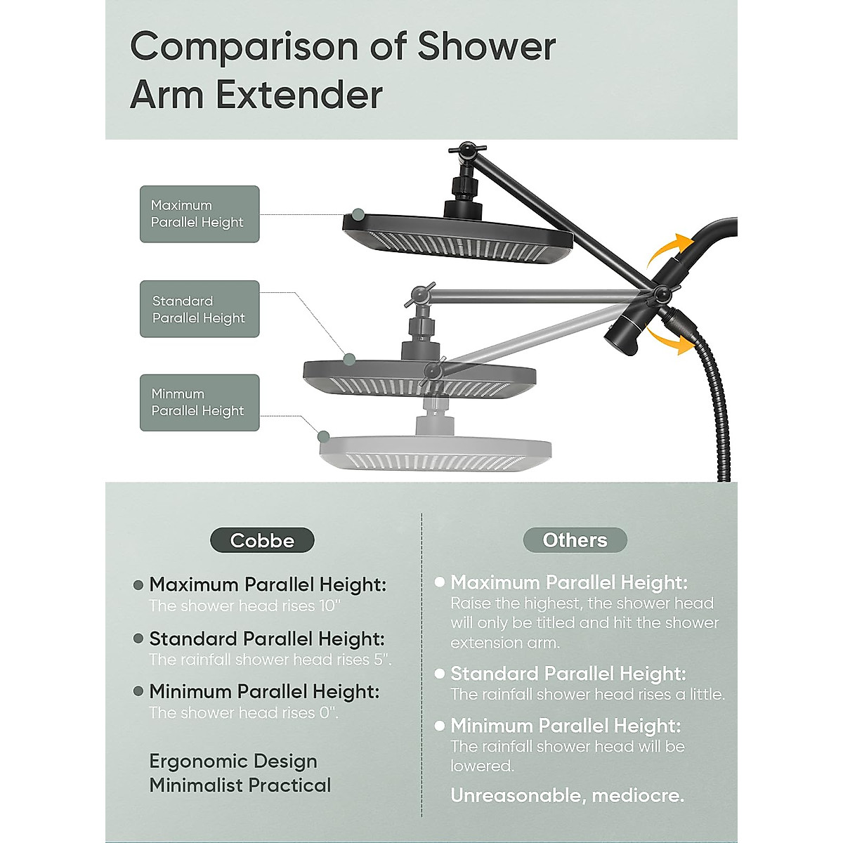 Cobbe 12'' High Pressure Rain Shower Head with Extension Arm - Dual Shower Heads with 8 Modes Handheld Spray Combo - Wide RainFall shower with Anti-Clog Nozzles, Adhesive Showerhead Holder, Black