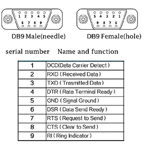 Qaoquda DB9 to RJ45 Female Adapter, 2 Pack, Black