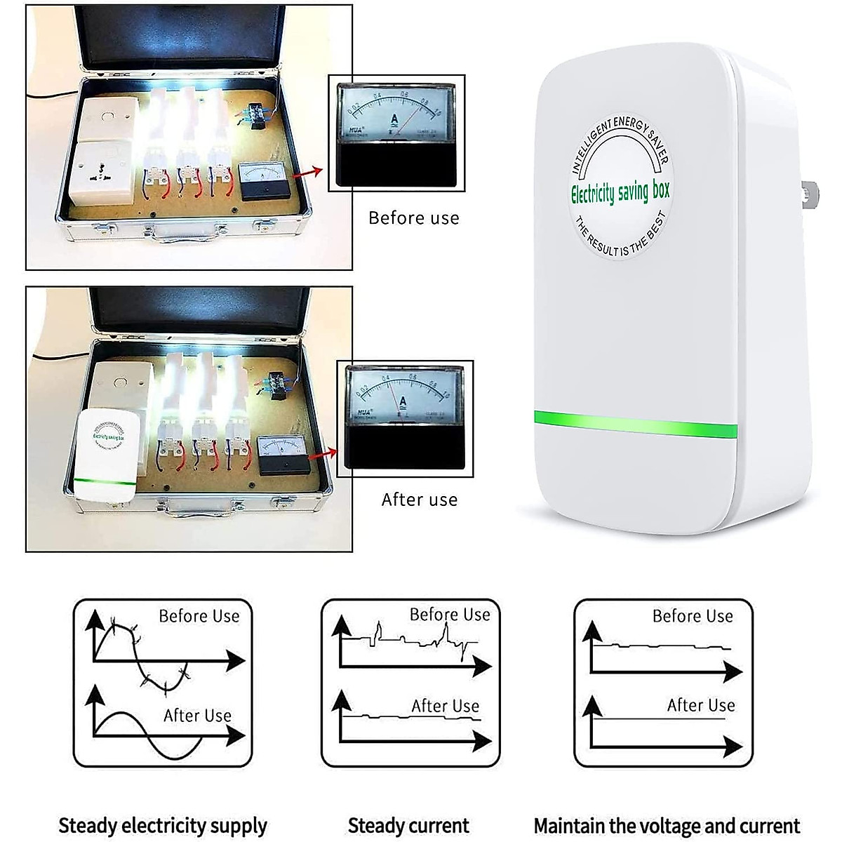 Pro Power Saver, Electricity Saving Box, Smart Watt Energy Saving Device with LED Indicator for Household Office Market (2Pcs White)