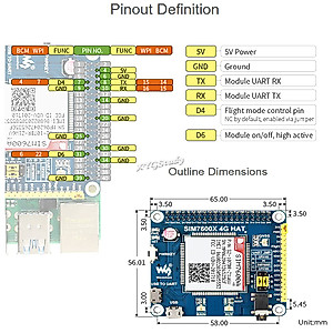 4G 3G GNSS HAT Based on SIM7600A-H LTE CAT4 150Mbps Wireless Communication Telephone Call SMS Compatible with Raspberry Pi 4 3 2 Model B B+ Zero W WH (US CA)@XYGStudy
