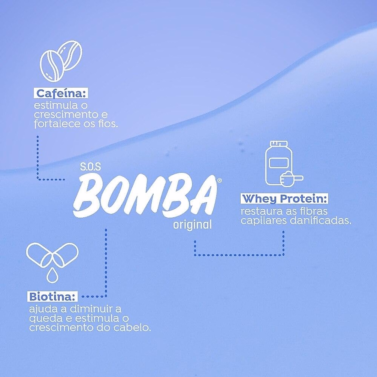 Salon Line - Linha SOS Bomba (Crescimento) - Tonico Fortalecedor 100 Ml - (SOS Bomb (Growth) - Strengthening Tonic 3.38 Fl Oz)