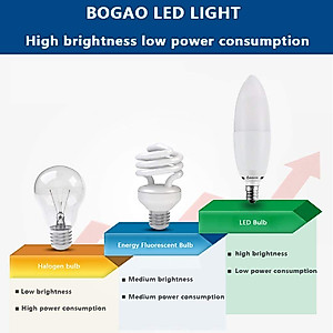 BOGAO (4 Pack LED Candelabra Bulb, 12W Warm White 3000K LED Candle Bulbs, 85-100 Watt Light Bulbs Equivalent, E12 Candelabra Base,1200Lumens LED Lights,Torpedo Shape (Warm White 3000K)