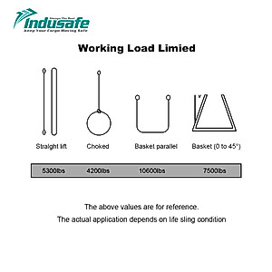 Indusafe 6FT Endless Round Slings, 2” Spanset Round Slings, Polyester Endless Loop Lifting Straps, 5300lbs Vertical Capacity, Heavy Duty Rigging Strap for Lifting and Towing (Green)