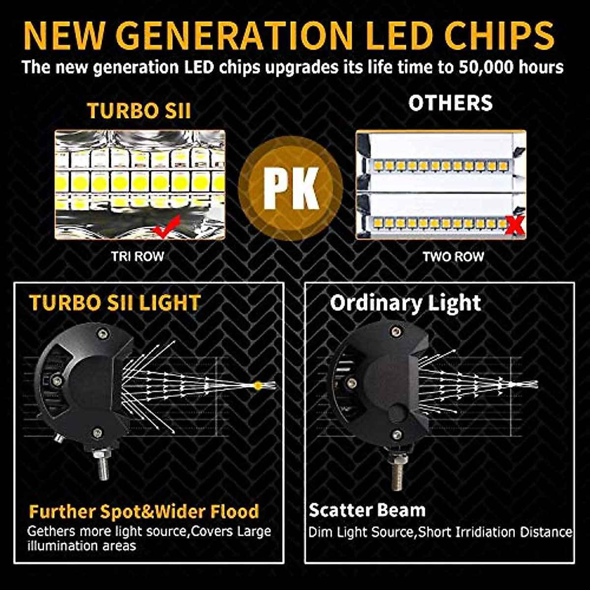 LED Light Bar TURBO SII LED Pods 4 Inch 60W Off Road Driving Lights Triple Row Spot Flood Beam LED Fog Lights Led Work Lights for Jeep Trucks Polaris Boats Pickup UTV ATV,4 Pack