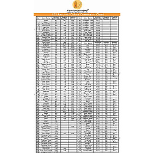 New brothread - Single Huge Spool 5000M Each Polyester Embroidery Machine Thread 40WT for Commercial and Domestic Machines - Black