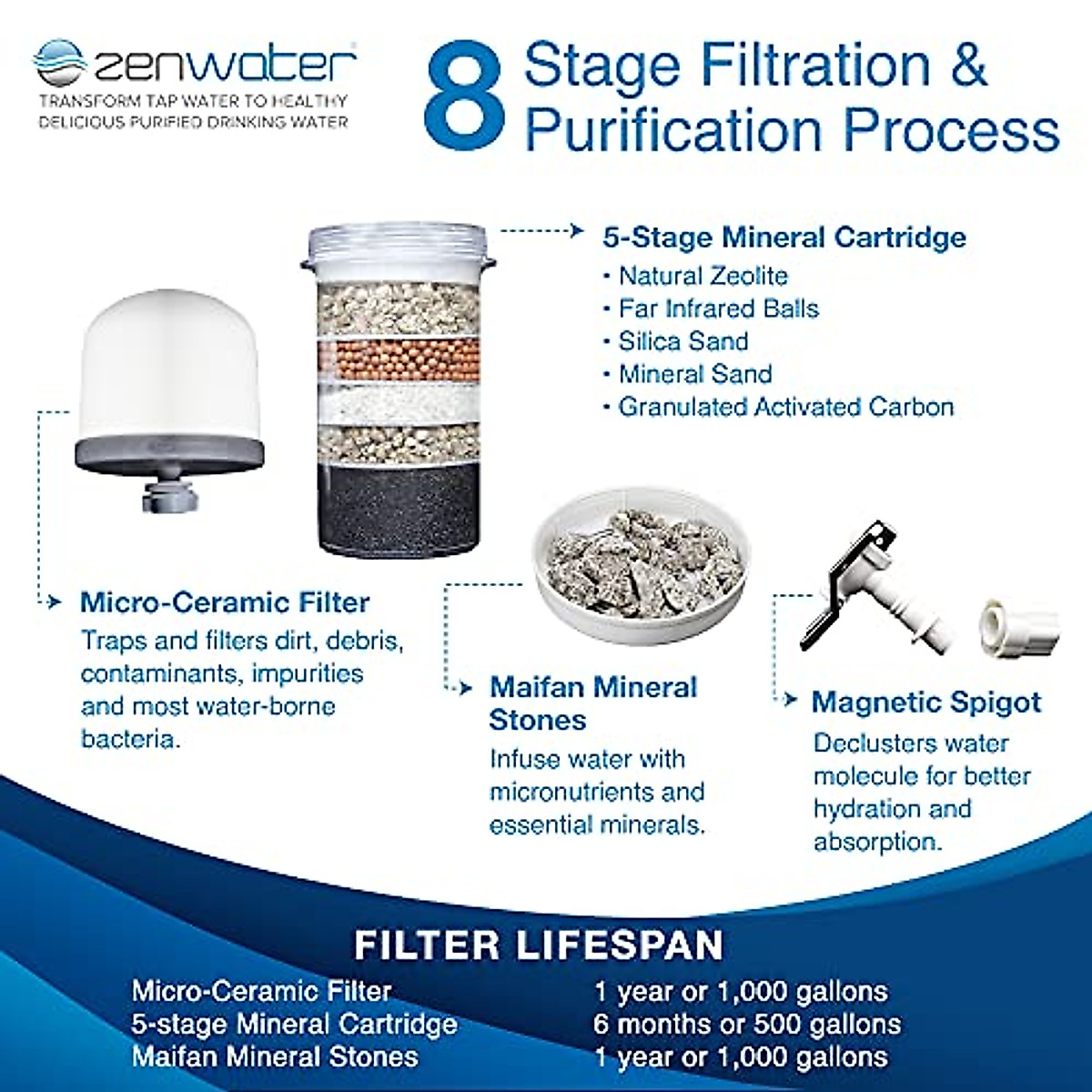 Zen Water Systems Countertop Filtration and Purification System, 6-Gallon