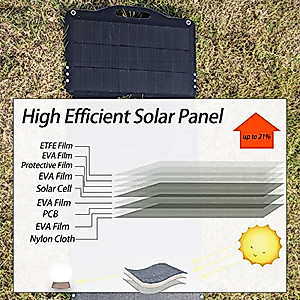 USB Solar Panel for Camping, 20W Portable Solar Charger, Dual USB(5V/3A) Folding SunPower Panel for Cellphone, Tablet, Samsung Galaxy, Bluetooth Headset and Other USB Devices