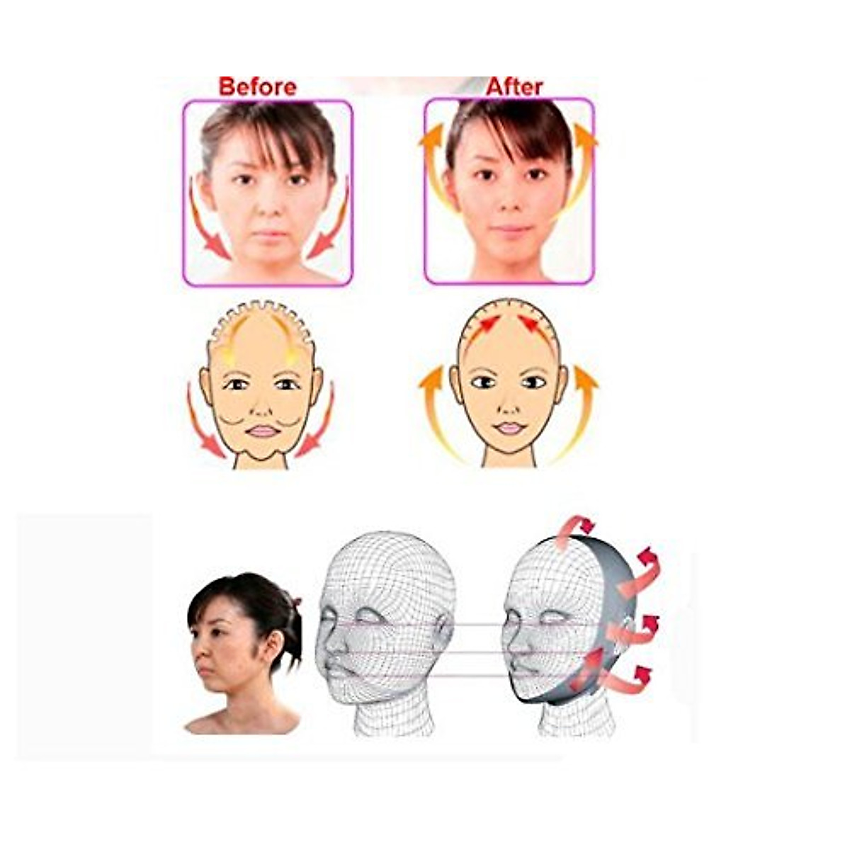 KOLIGHT Anti Wrinkle V Full Face Chin Cheek Lift up Slim Slimming Thin Mask Belt Band Strap (M)