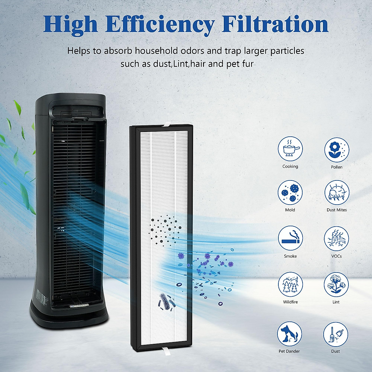 2 Packs H13 True HEPA Replacement Filter Compatible with Air Cleaner Purifier - Models HFD300, HFD310, HFD314, HFD320, HD320, HFD323CV1, HFD323-TGT, HFD324, HFD360B, Upgraded Version