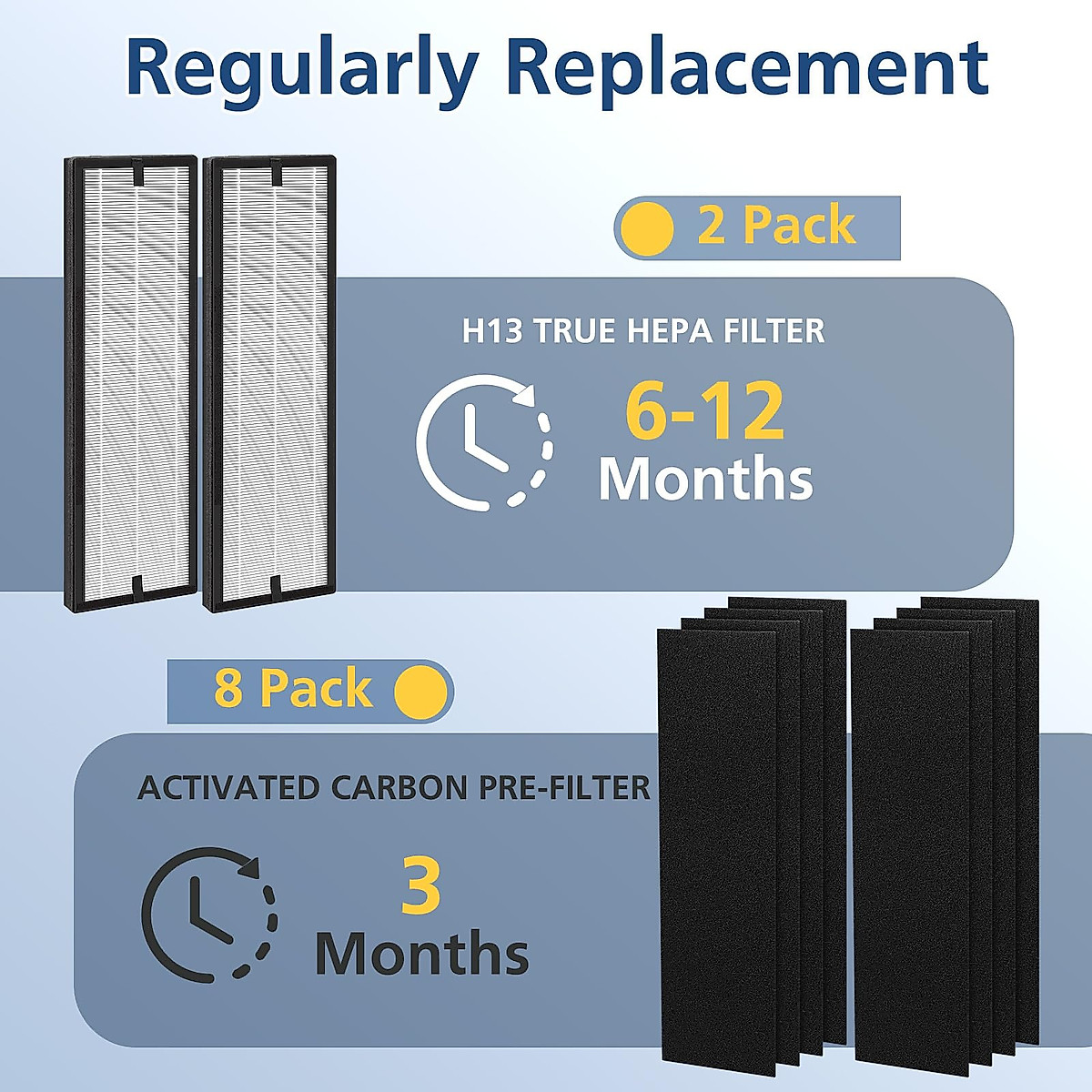 NEA-F1 H13 True HEPA Replacement Filter for Eureka NEA120 Air Puri-fier and for Toshiba Smart WiFi Air Puri-fier CAF-W36USW - 2 Pack NEA-F1 True HEPA Filter with 8 Pack NEA-C1 Carbon Filter
