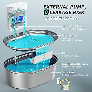 uahpet Cat Water Fountain Stainless Steel, 67oz/2L Wireless Pet Fountain, Battery Operated Dog Water Dispenser, Ultra Quiet for Cats, Dogs with 3pcs Filters