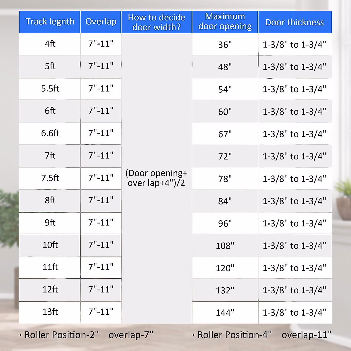 skysen 6FT Heavy Duty Sliding Barn Door Hardware Single Track Bypass Double Door Kit Black(Bypass J Shape-1)