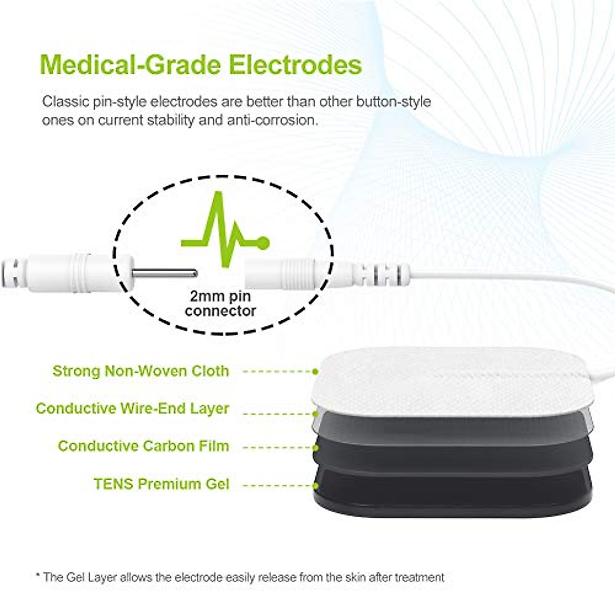 AUVON Dual Channel TENS Unit Muscle Stimulator Machine with 20 Modes, 2" and 2"x4" TENS Unit Electrode Pads