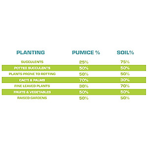 Pure Icelandic Potting Pumice, 10 lbs (8.5 quarts)