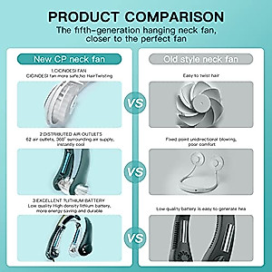 Personal fans 4000mAh remarkable goodz cool blades neck fan 360°Surround Wind blast personal fan USB rechargeable lazy fan head fan 62 air outlets Gifts Outdoor Sports construction worker Black