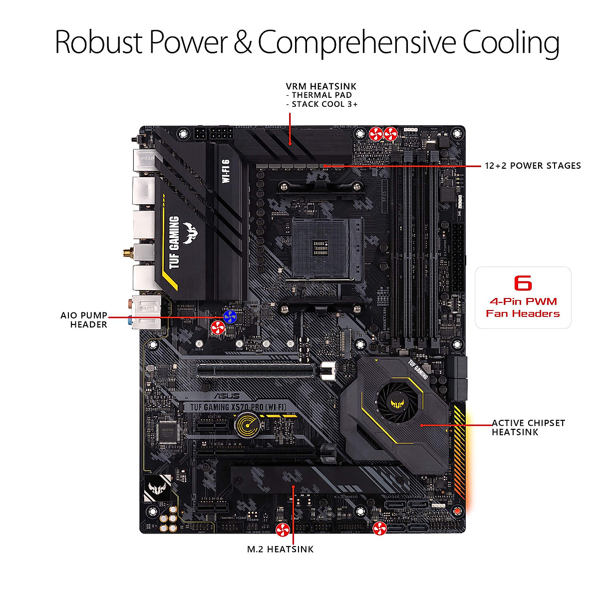 ASUS TUF Gaming X570-PRO (WiFi 6) AM4 Zen 3 Ryzen 5000 & 3rd Gen Ryzen ATX Motherboard (PCIe 4.0, 2.5Gb LAN, BIOS Flashback, HDMI 2.1, USB 3.2 Gen 2