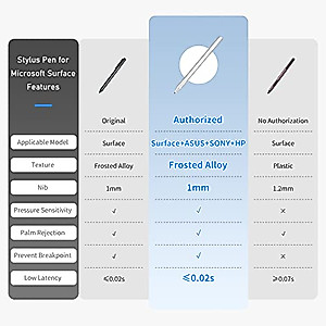 Pen for Surface - Stylus Pen for Microsoft Surface Pro 9/8/X/7/6/5/4/3/Surface 3/go/go 2/go 3/Book/Laptop/Studio - Palm Rejection Pencil for Windows, HP, ASUS - Silver