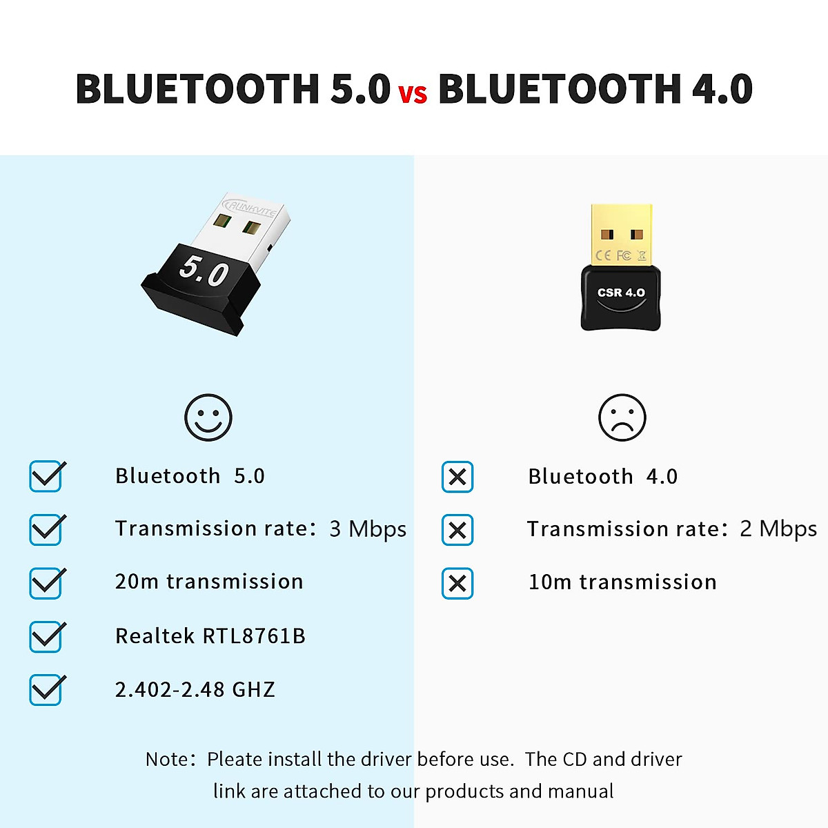 Bluetooth Adapter for PC 5.0 ALINKVITE Bluetooth Adapter for Windows 11/10/8.1/8/7 Bluetooth Dongle with Ultra Range Dual Mode USB Dongle for PC for Keyboard, Mobile, Printer, Headset, Speakers