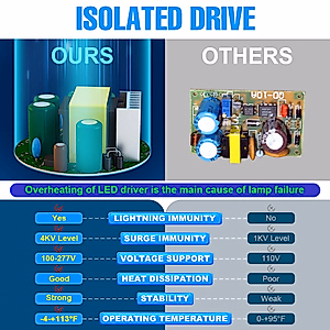 DuuToo 1000Watts Equivalent LED Corn Light Bulbs 200W E39 Mogul Base Lamp 5000K Daylight Super Bright 28950Lumens Indoor Large Area Lights AC110V Warehouse Workshop Gymnasium Shop Commercial Lighting