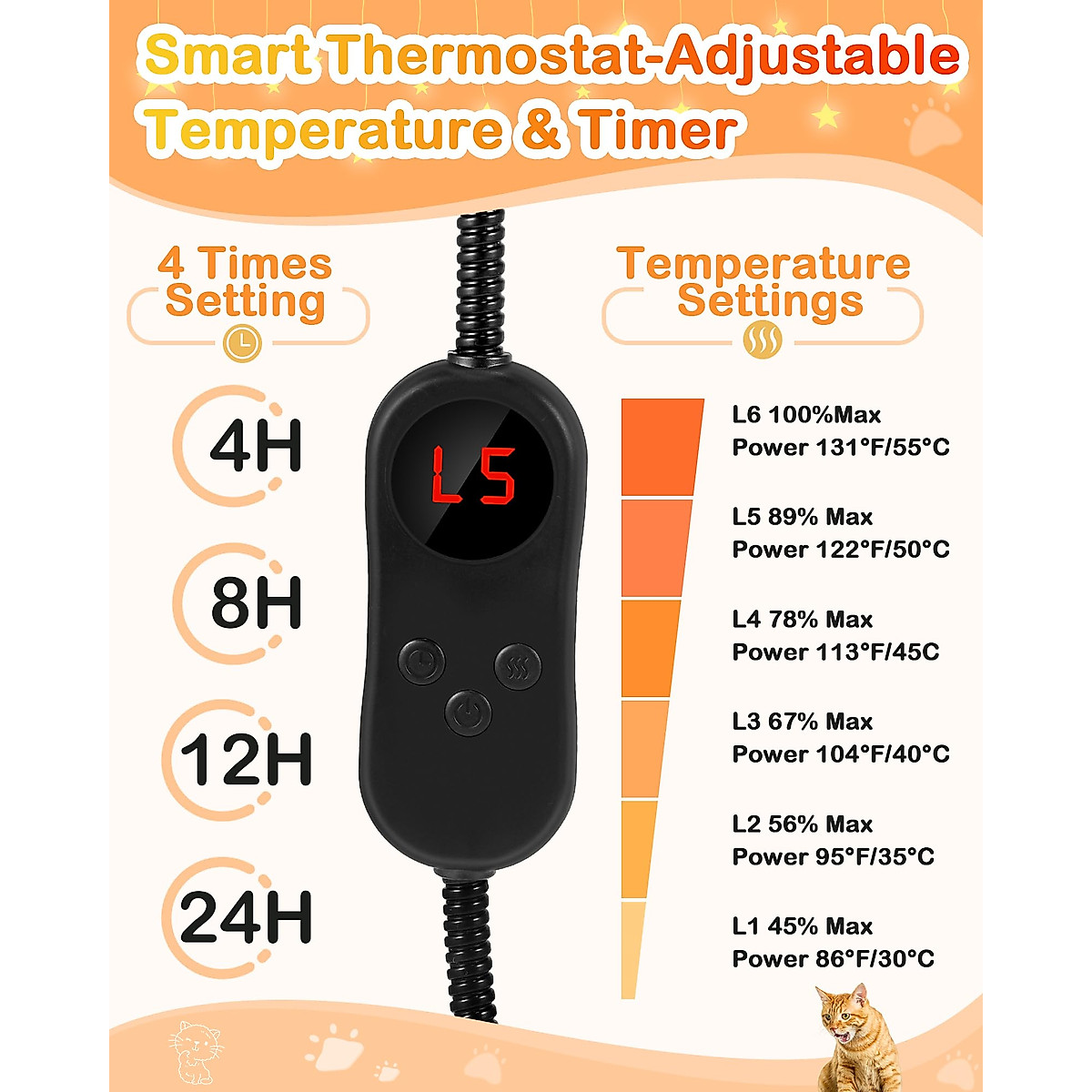 Hesiwondoo Heated Cat Bed Indoor with Adjustable Temperature Control, Heated Pet Bed for Small Dogs Auto Shutoff Soft & Cozy Donut Design, Waterproof & Flame-Retardant, Machine-Washable Cover