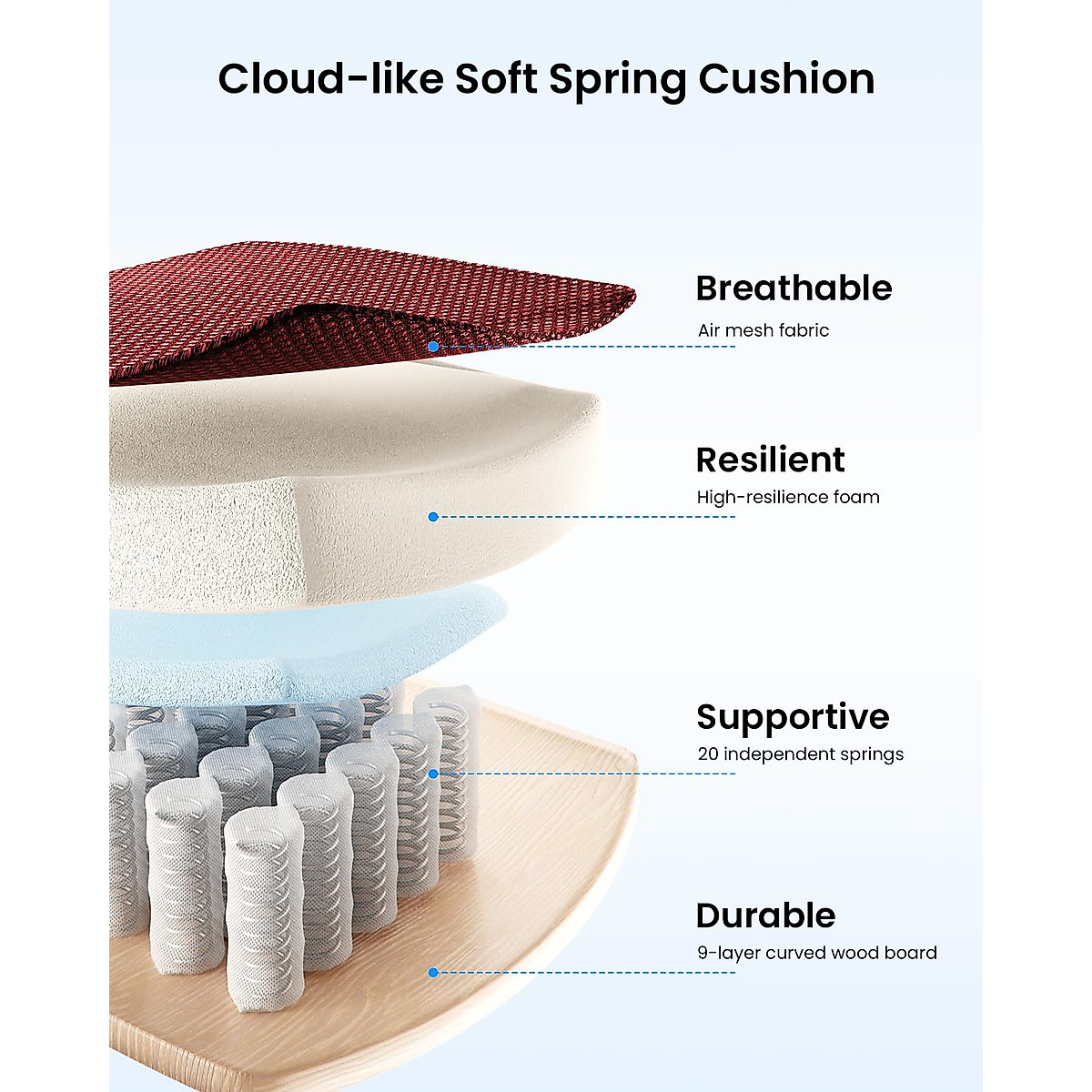 ProtoArc Ergonomic Office Chair with 30% Thicker Saddle Shaped Spring Cushion, Adaptive Lumbar Support, Big and Tall Mesh Chair with Headrest for Home Office, Desk Chair with Wheels EC100 (Red)